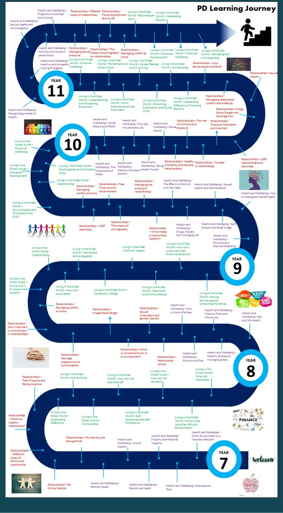 Personal Development - The Roundhill Academy