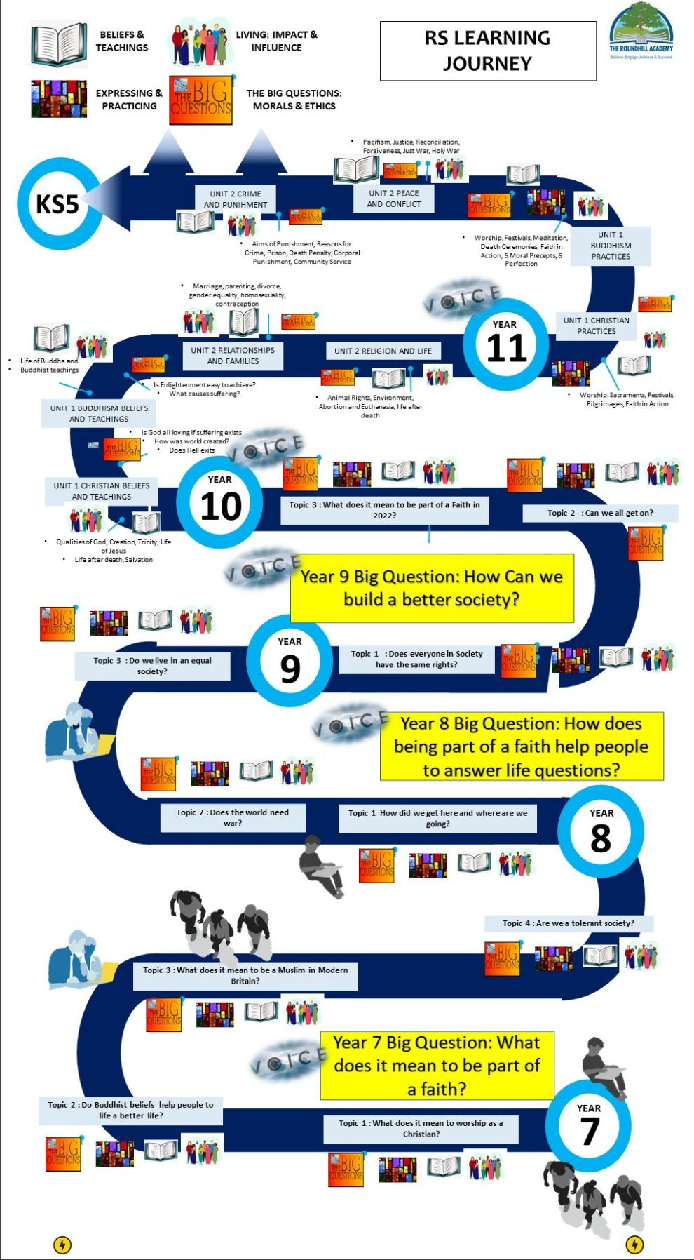Religious Education - The Roundhill Academy
