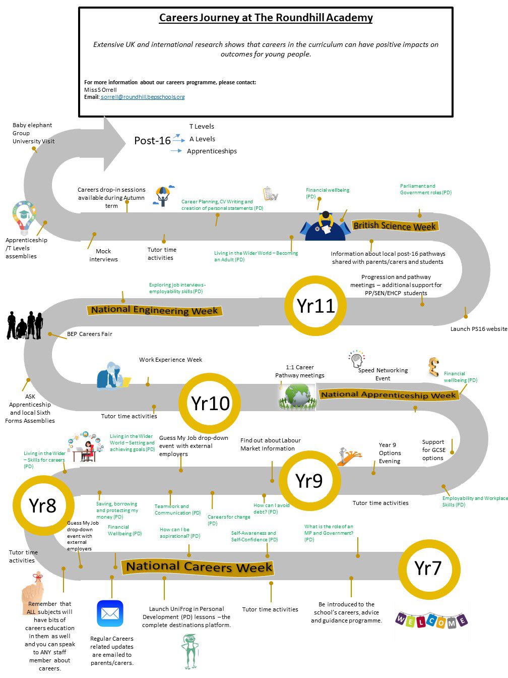 Careers Advice - The Roundhill Academy
