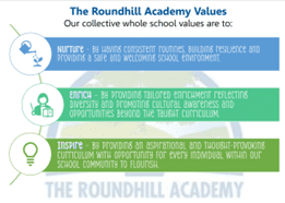 Personal Development - The Roundhill Academy