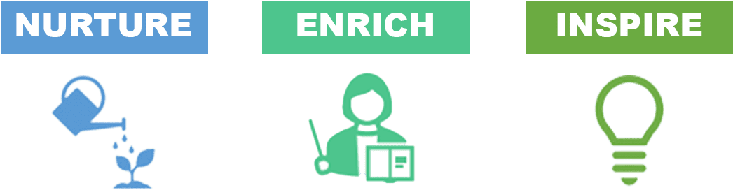 Personal Development - The Roundhill Academy